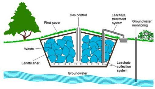 PA Sambutan Akan Gunakan Sistem Control Landfill - Kaltim Today